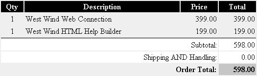 Adding an item to the Shopping Cart