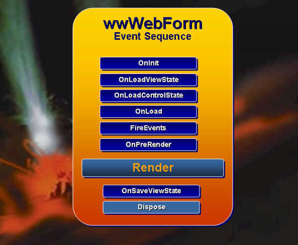 Page Event Sequence West Wind Web Connection